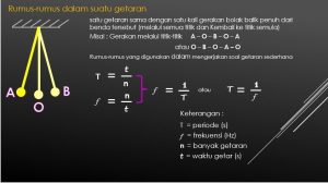 Pengertian Getaran, Contoh, Jenis Dan Contoh Soalnya